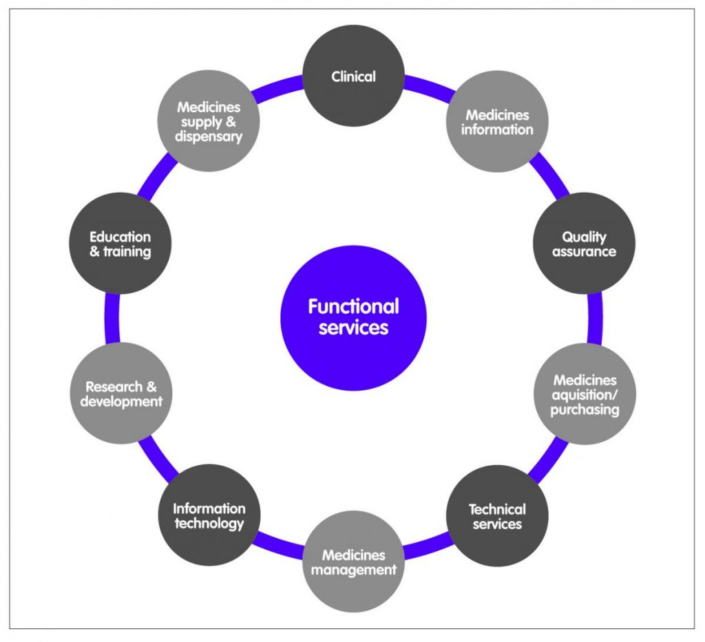 Hospital pharmacists’ contribution: a perspective - Hospital Pharmacy ...